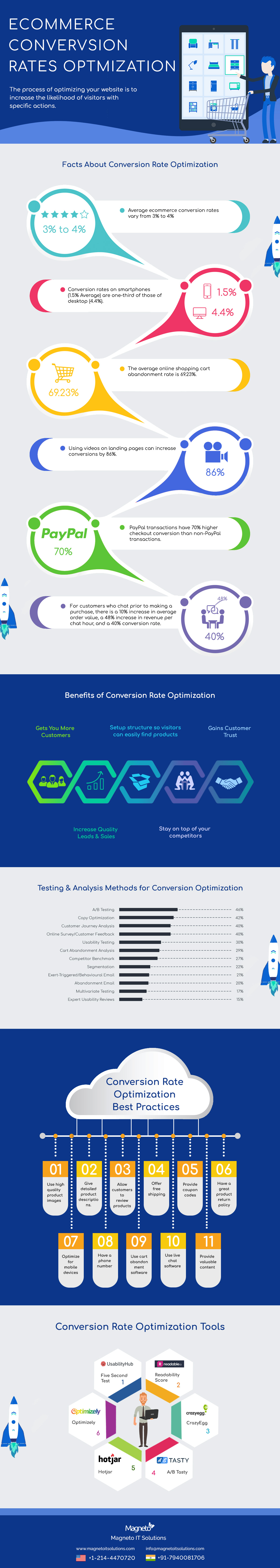 Facts And Benefits Of ECommerce Conversion Rates Optimization 2019 