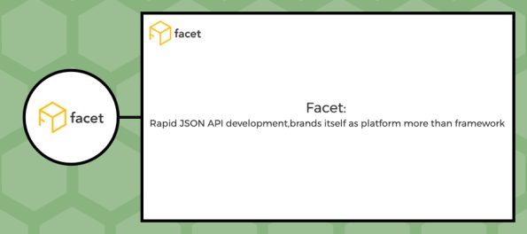 15 Best Node JS Frameworks Used For Web & Enterprise in 2019