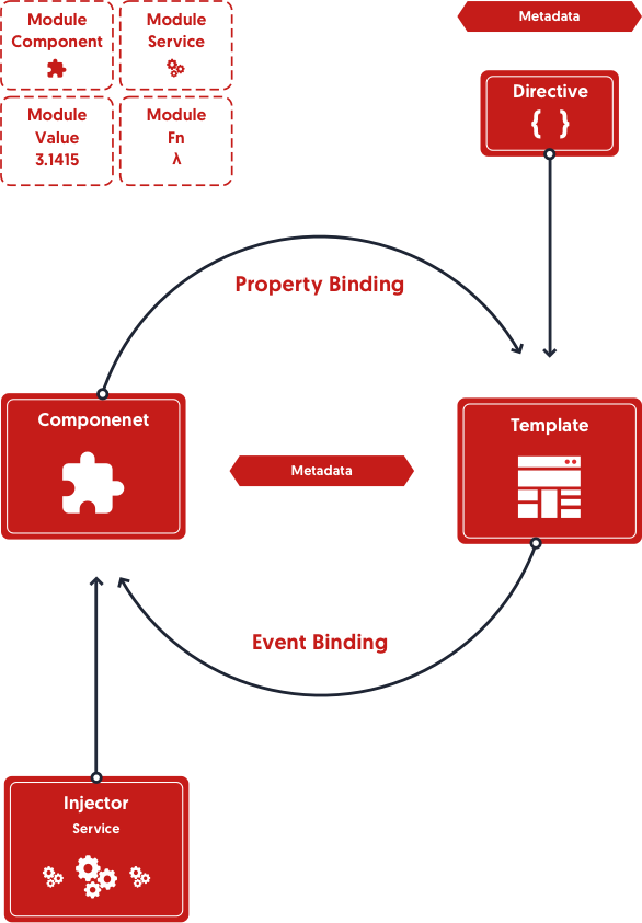 AngularJS Development Company | Angular Web Development Services