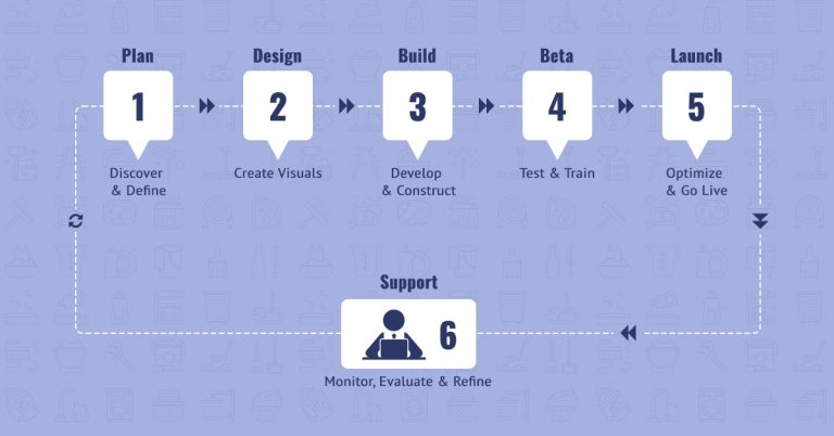 Complete Guide for Building On-demand Laundry App And Necessary Features