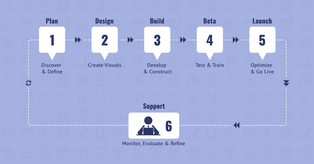 Complete Guide for Building On-demand Laundry App And Necessary Features
