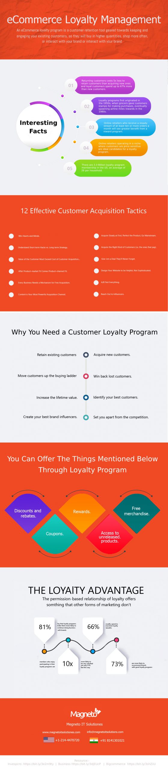 eCommerce-Loyalty-program-infographic - Magneto IT Solutions