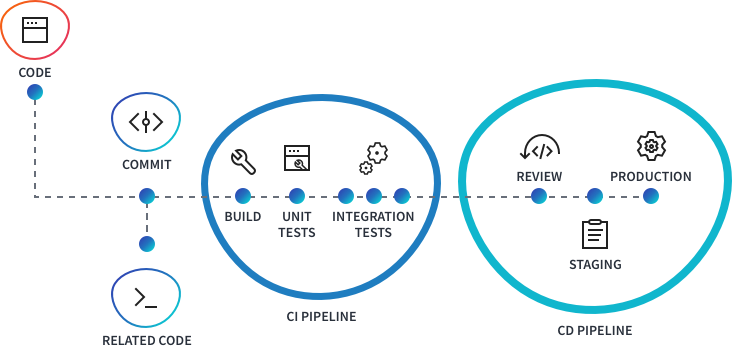 Digital Transformation Strategy | Infrastructure Consulting Services ...