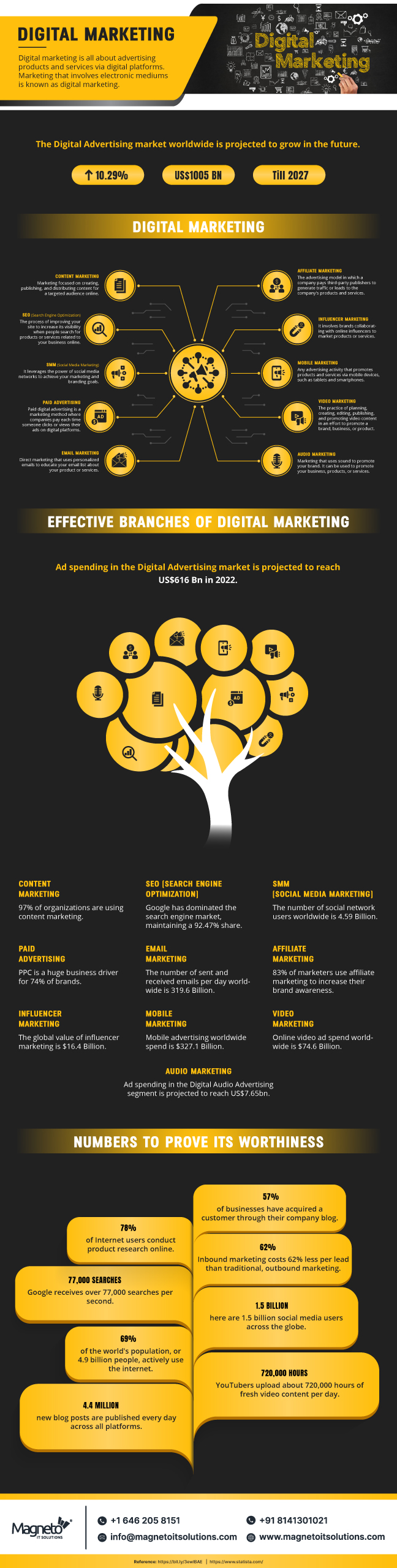 Effectiveness-of-Digital-Marketing-In-The-Global-Advertising-World ...