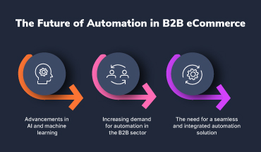 MIS-5 - Magneto IT Solutions