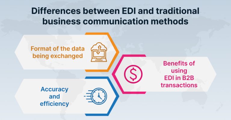 EDI vs eCommerce: Which Path to Success Should Your B2B Business Take?